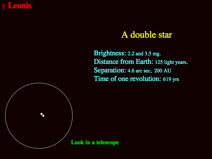 Objects to observe in the laboratory