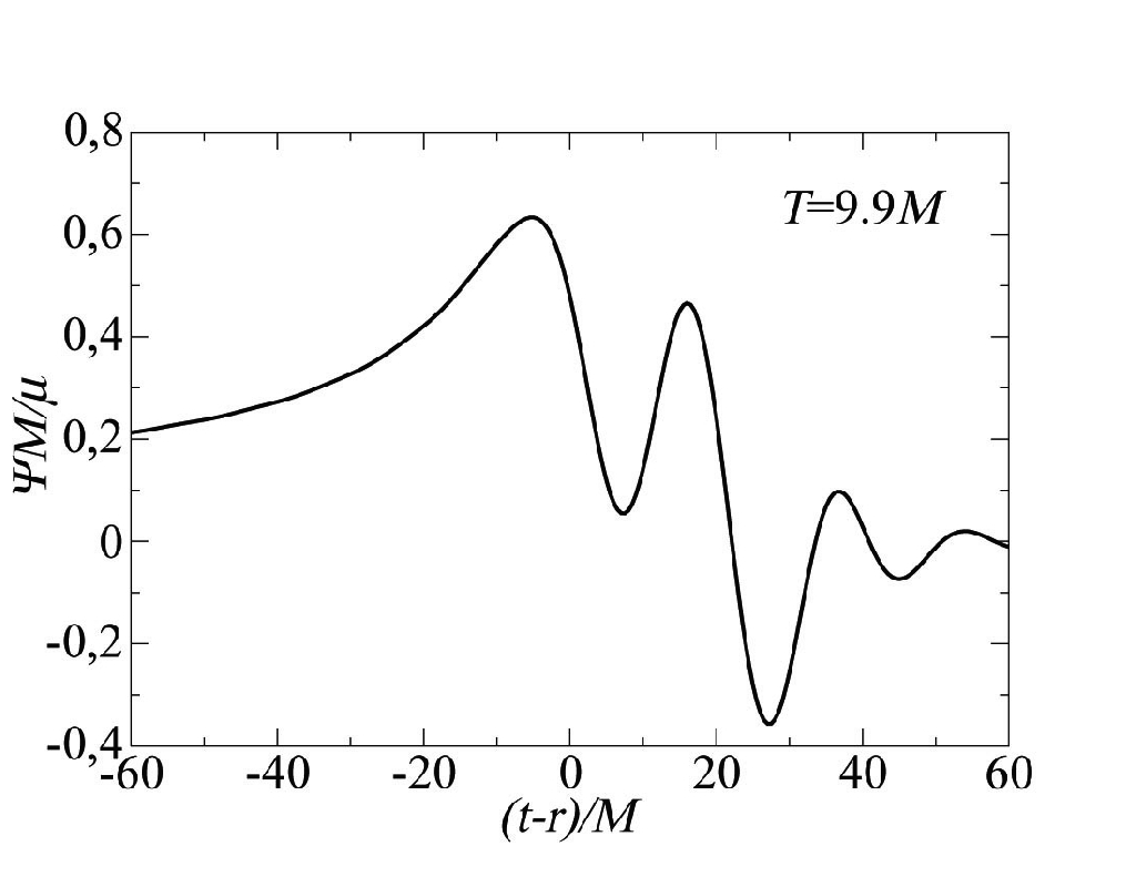 Resonant excitation of quasinormal modes by two particles falling into ...